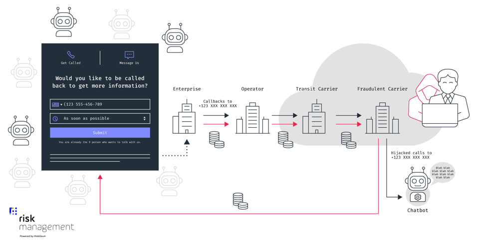 The Growing Threat of Bots in Wangiri 2.0 Attacks